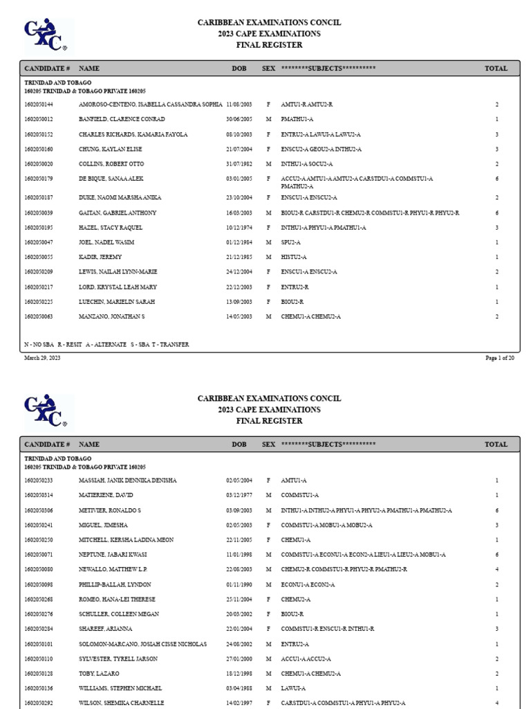 CAPE June 2023 - Private Candidates - Final Listing | PDF | Politics Of ...