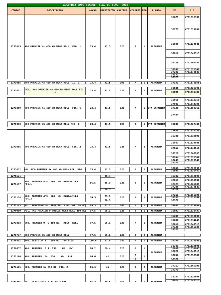 ABSORMEX CMPC Tissue Product Catalog | PDF