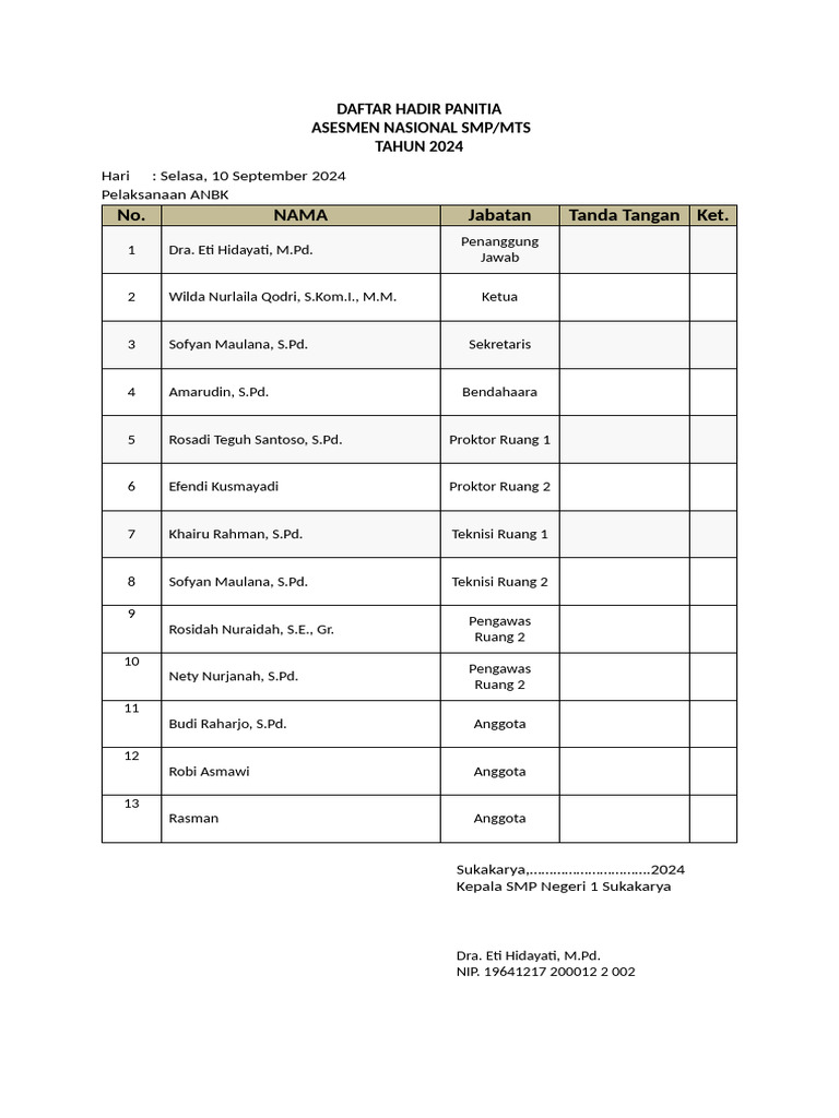 Daftar Hadir Panitia Dan Pengawas Anbk 2024 | PDF