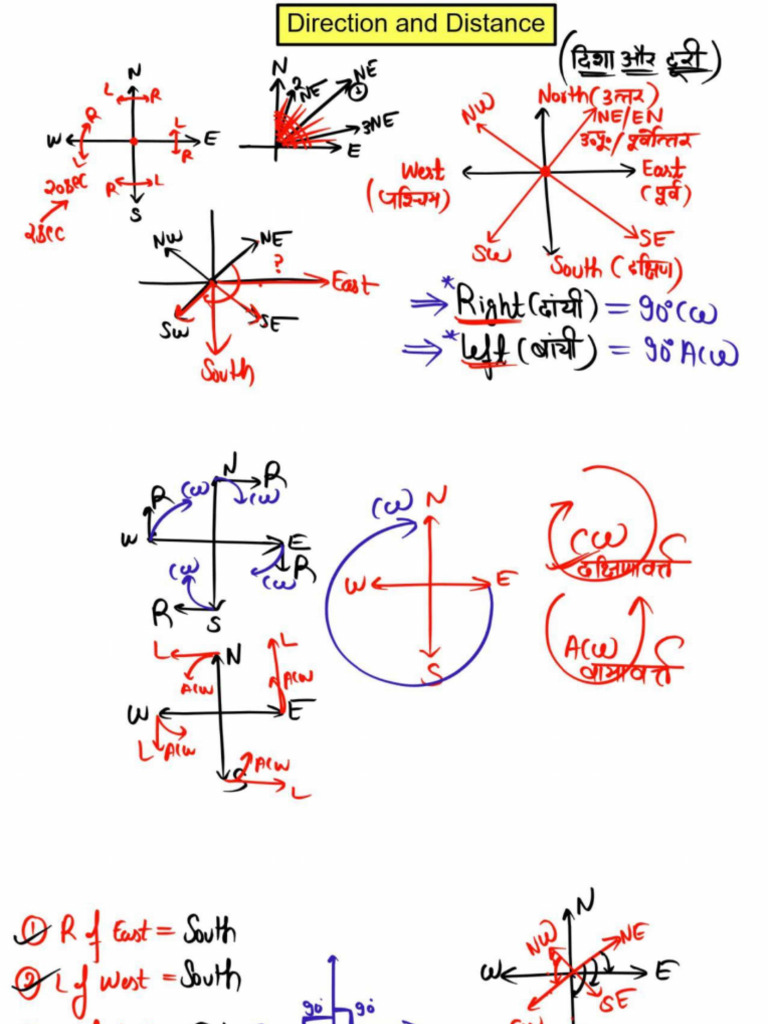 Direction And Distance _ 25 Oct _ Class PNG | PDF