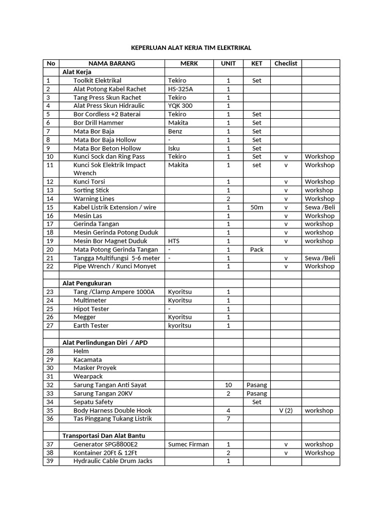 Alat Kerja Tim Elektrikal Tekiro | PDF | Equipment | Machines