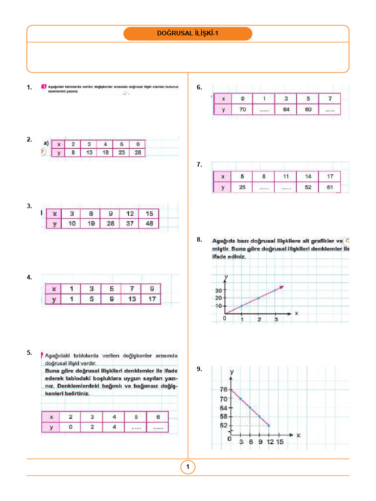 Dogrusal Iliski-1 | PDF