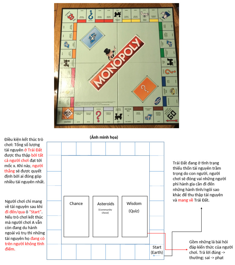 Space Boardgame | PDF