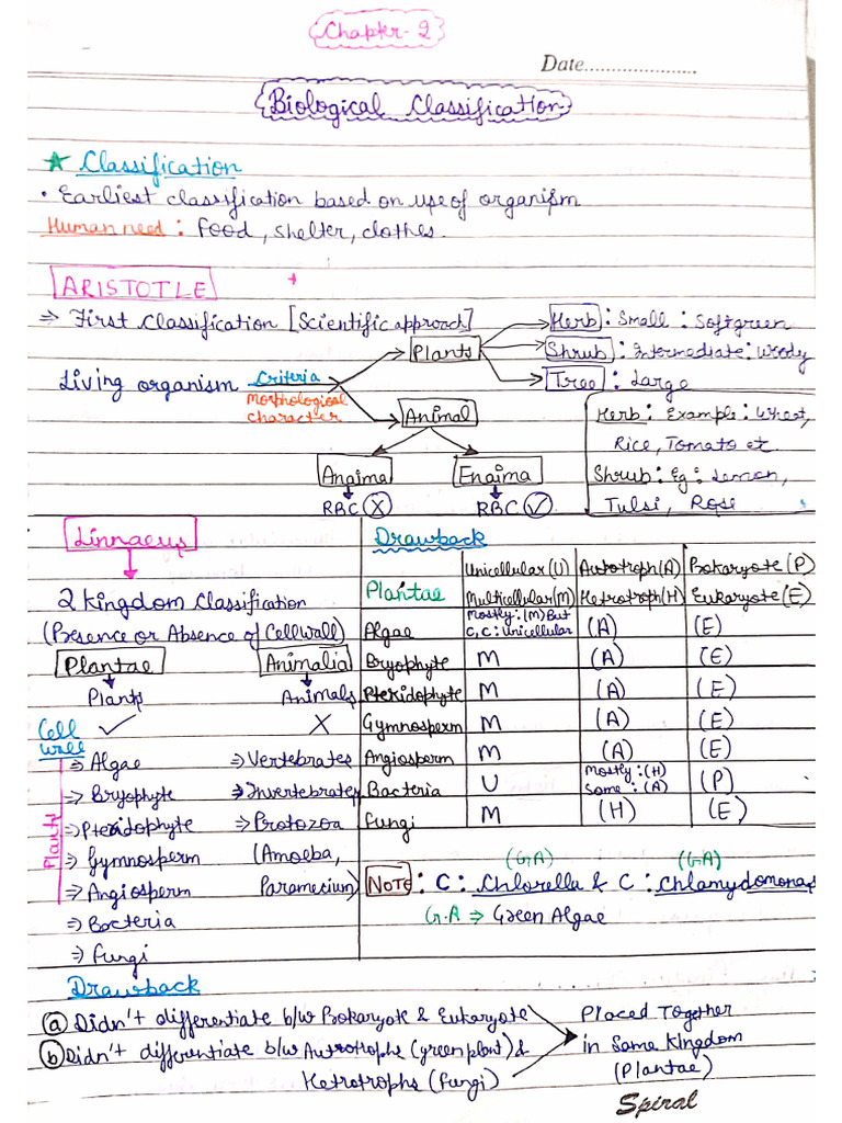 Class 11 CH 2 Biology Notes | PDF
