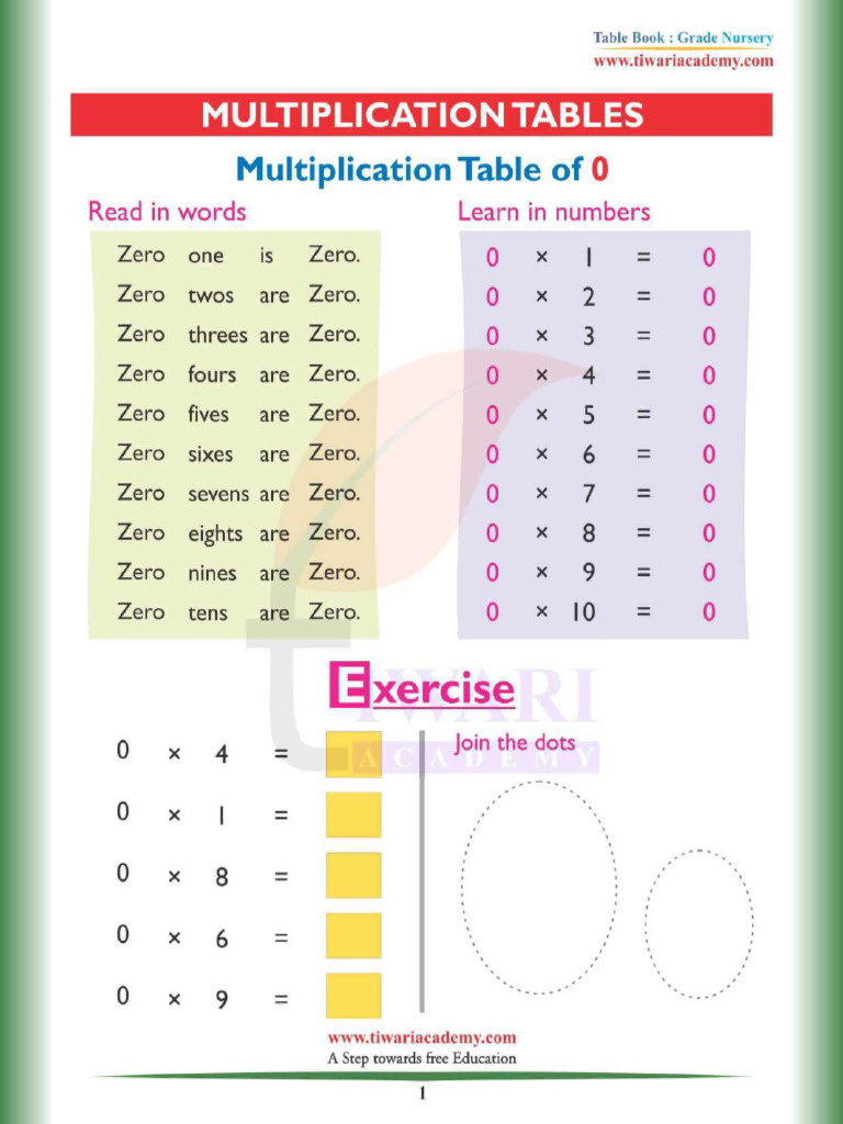 Nursery KG Table Book | PDF