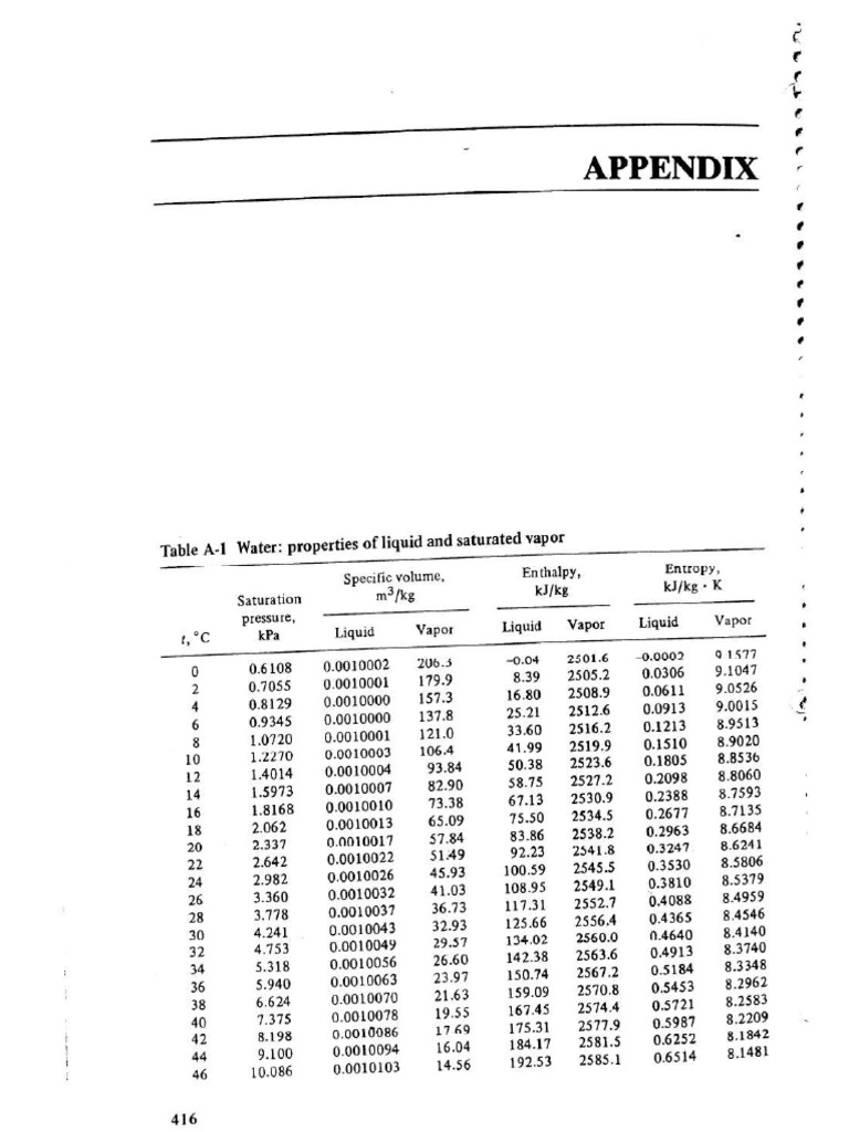 Tables For Midterm Paper of RAC (Fall-2024) Without Psychrometric Chart ...