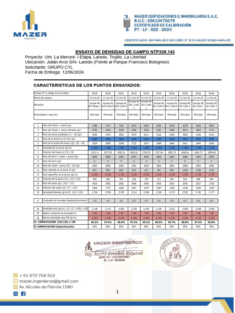 21-120624 Certi Densiddcampo 21 Mazer 10ptos | PDF