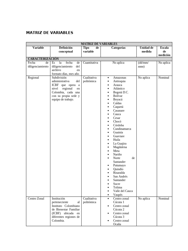 Matriz de Variables Planificación 2 | PDF | Amamantamiento