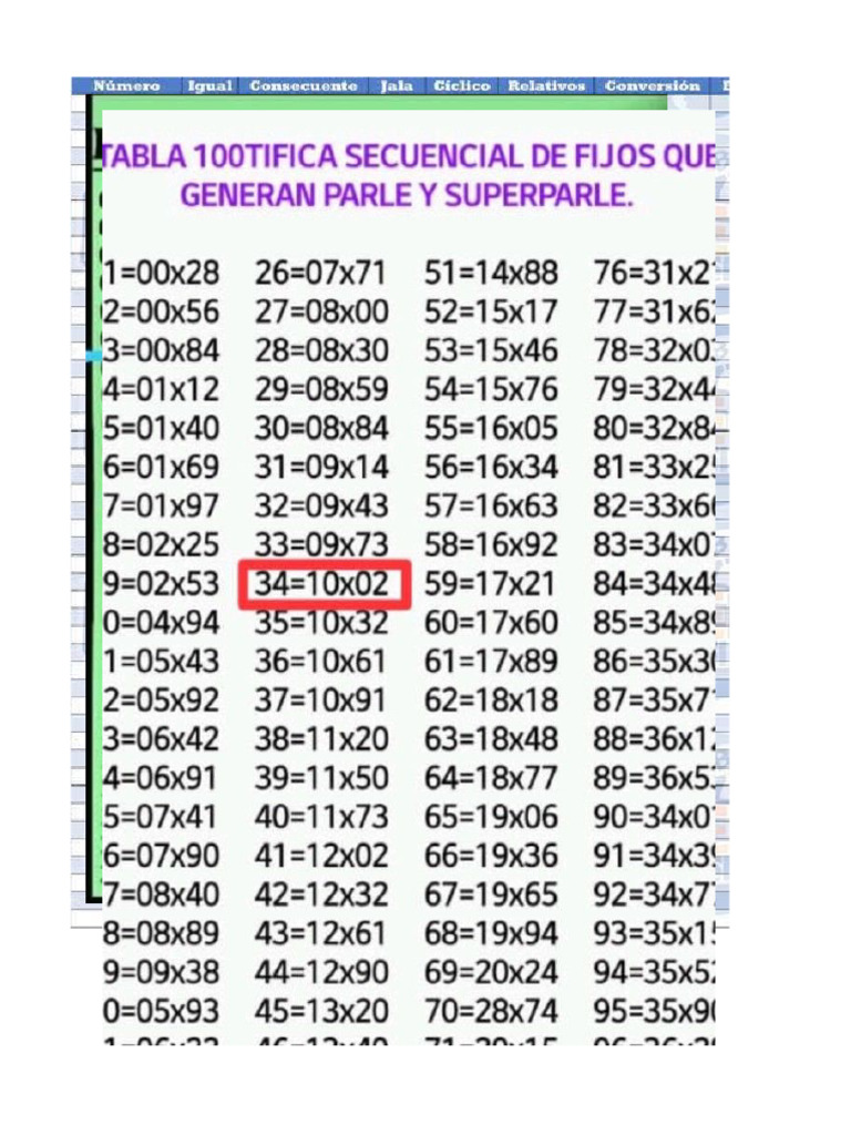 Tablas y Formulas de Secuencias Numericas | PDF