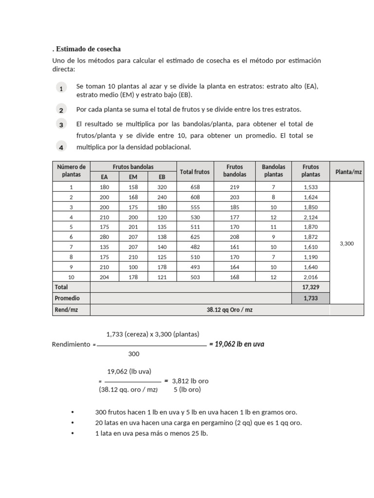 Estimado de Cosecha Cafe | PDF