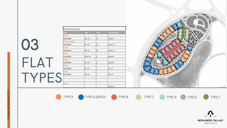 Master Plan Types | PDF