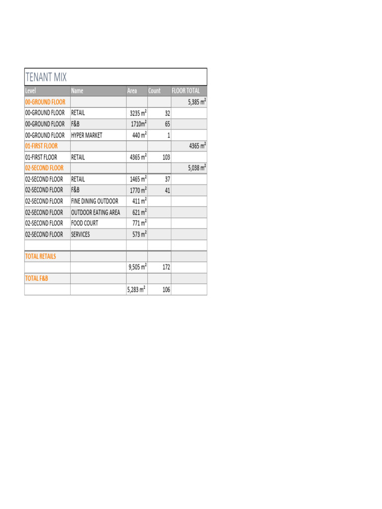 TENANT MIX | PDF