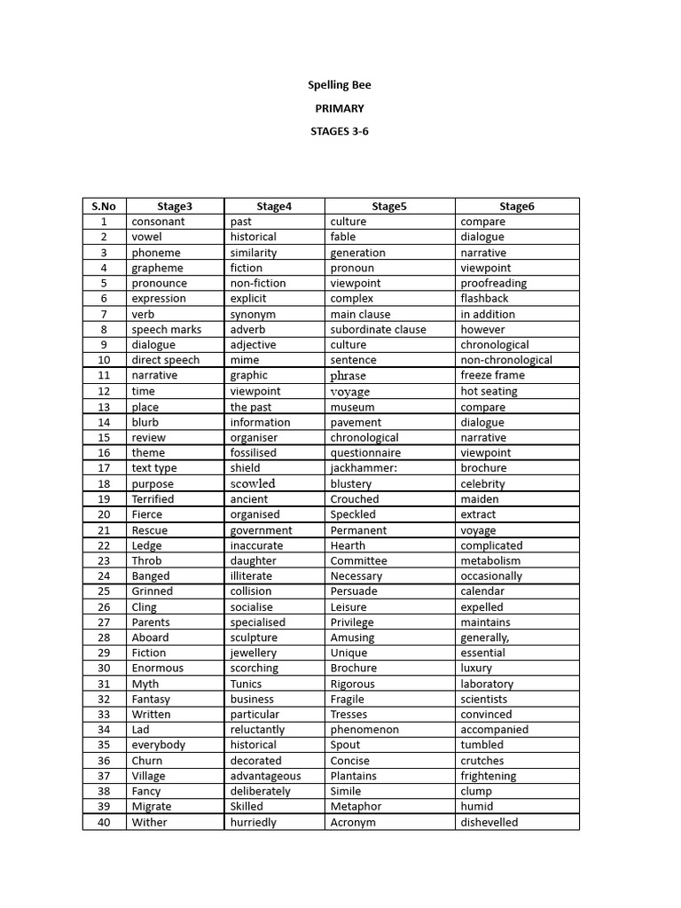 Spelling Bee Stage 3 - 6 | PDF | Linguistics | Languages