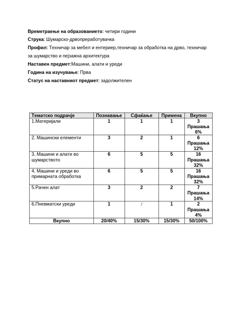 Prasanja Masini Alati I Uredi PRVA Cela | PDF