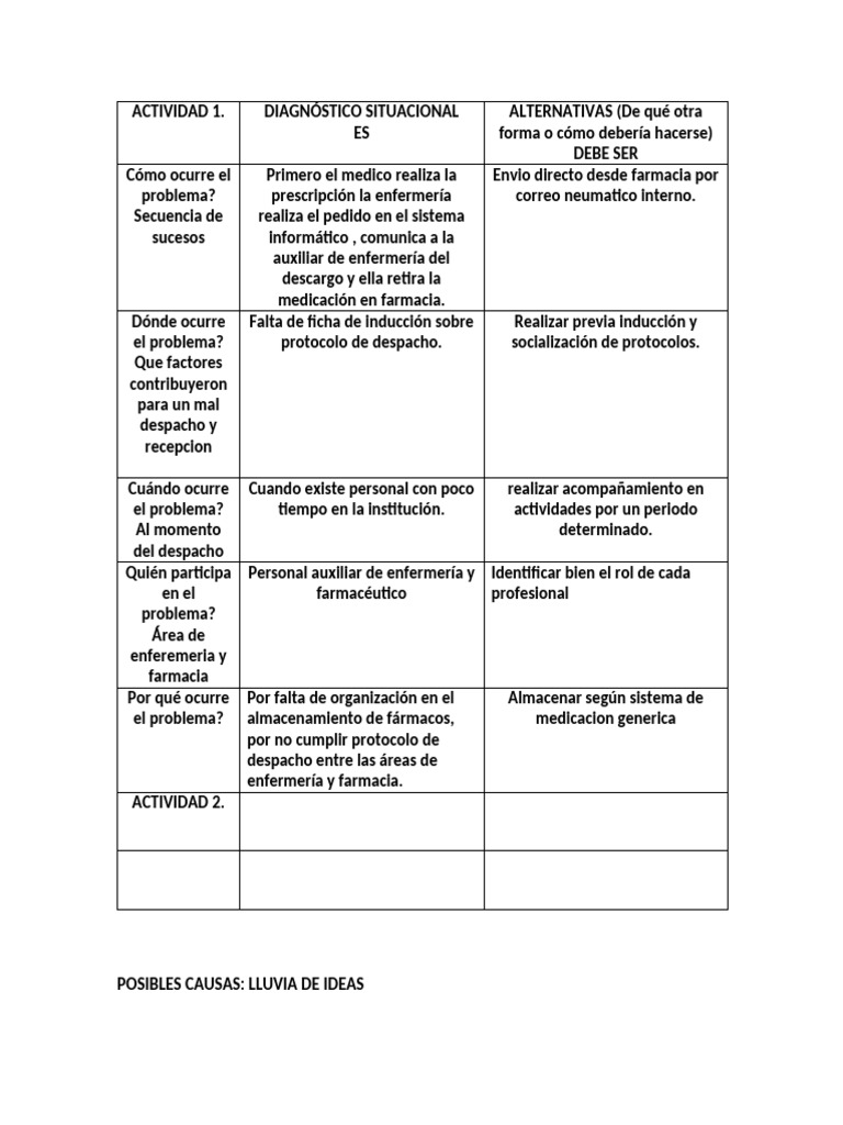 Tarea EJERCICIO ANALISIS 5W-3 | PDF