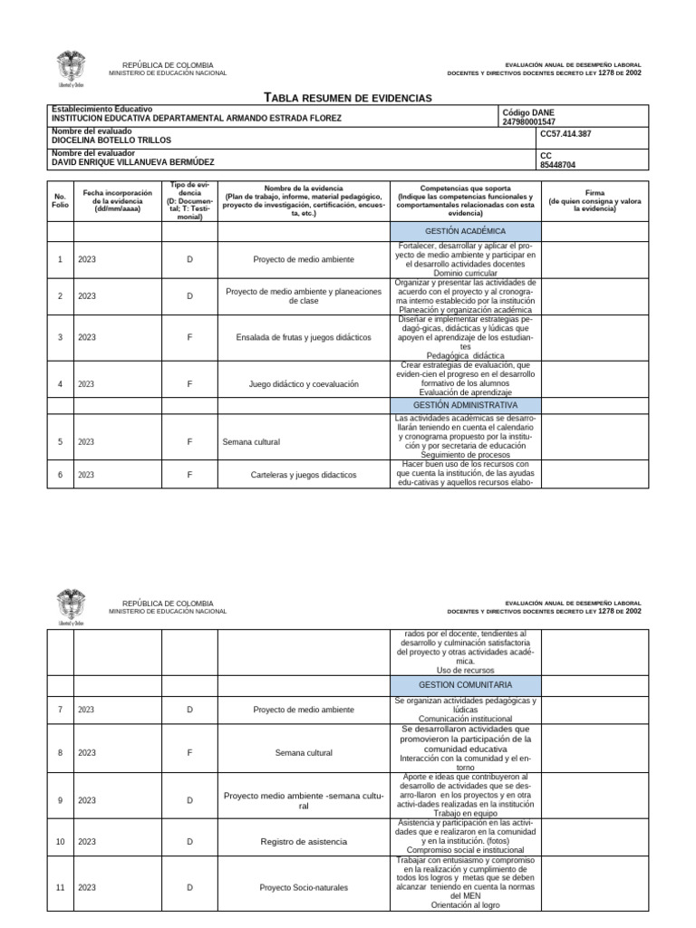 Tabla de Resumen de Evidencias 2023 | PDF | Evaluación | Modificación de comportamiento
