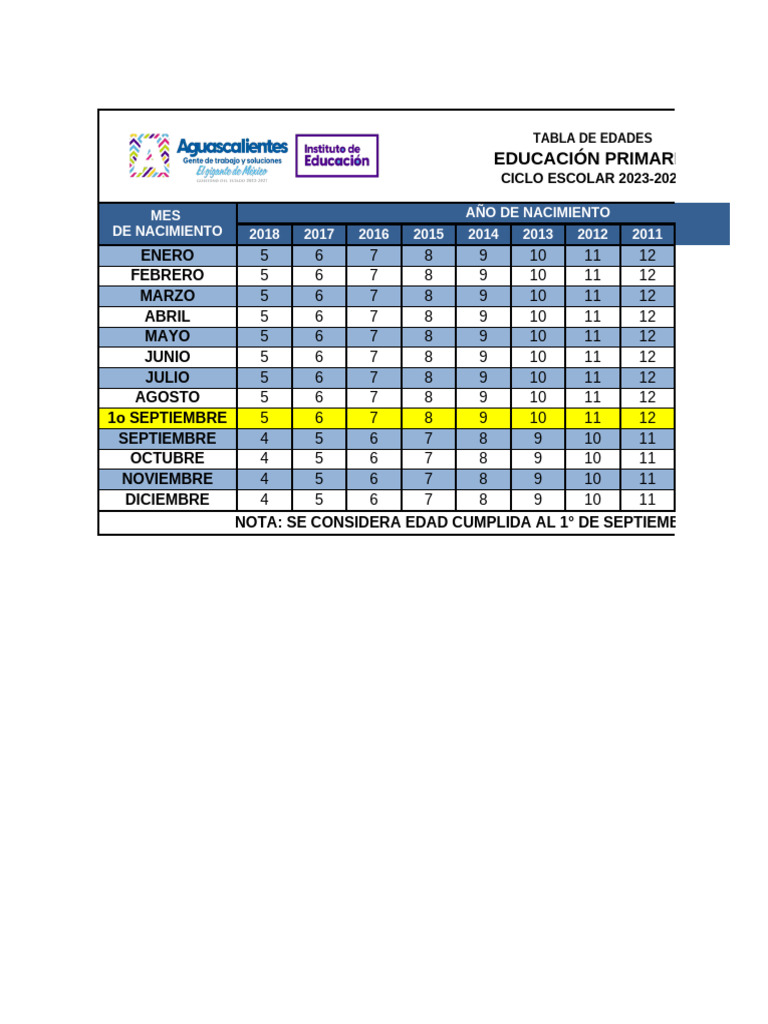 Tabla de Edades Primaria 2023-2024 | PDF