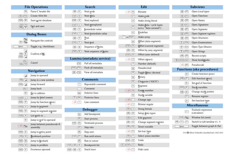 IDA-shortcuts | PDF | Computer Programming | Computer Engineering