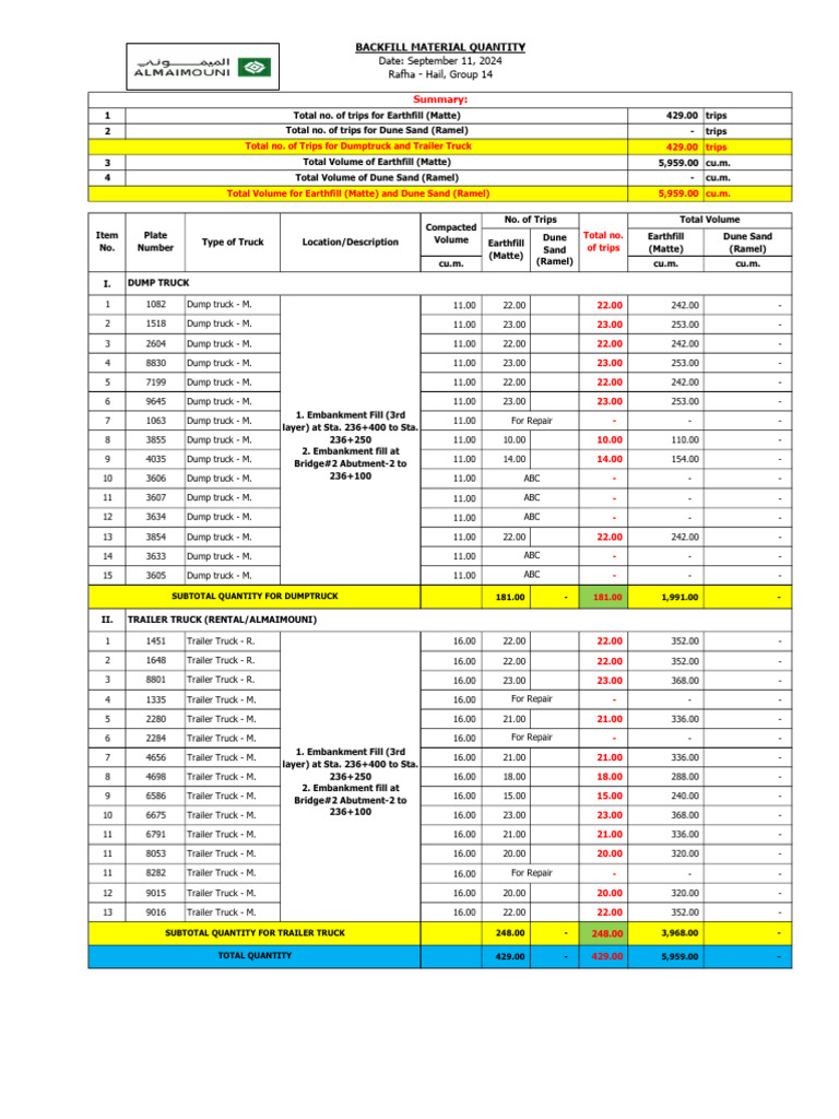 Backfill Material Qty (Sept. 11, 2024) | PDF | Industrial Equipment ...