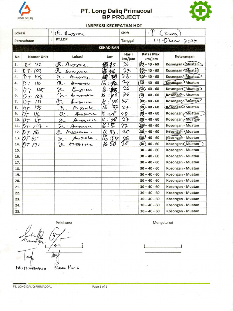 Inspeksi Kecepatan | PDF