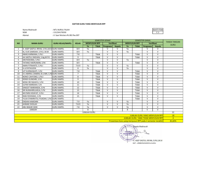 daftar guru yg menyusun rpp | PDF