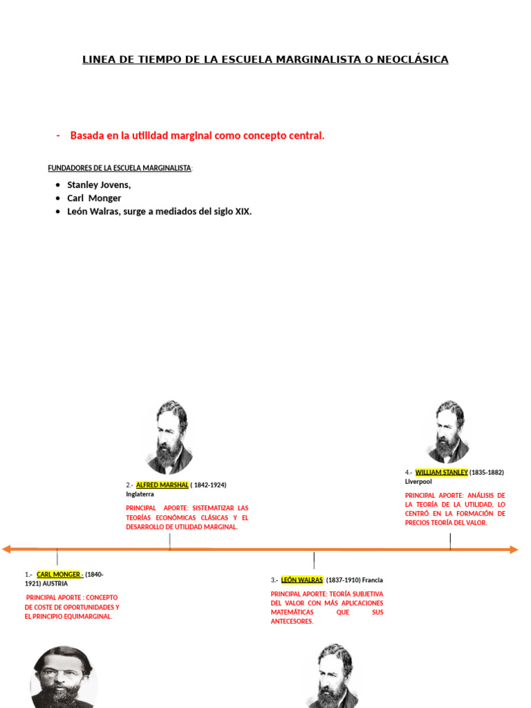 Linea de Tiempo de La Escuela Marginalista o Neoclasica Flor | PDF