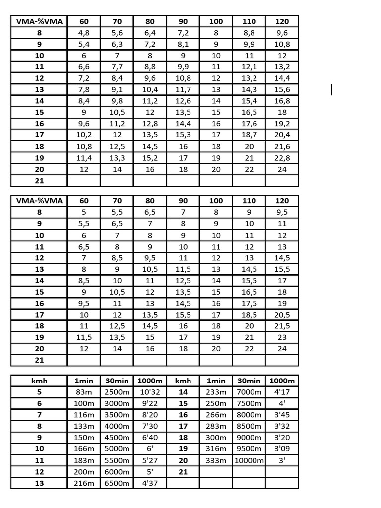 Correspondance VMA-%Vma en KMH | PDF