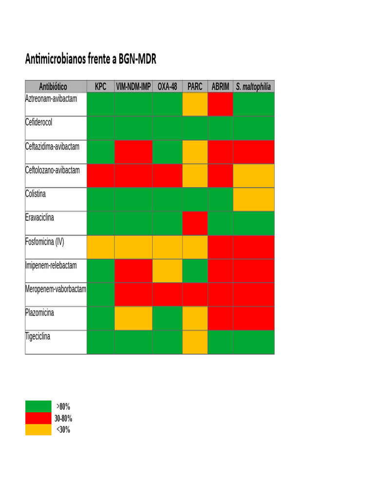 Terapeutica Antimicrobiana en BGN Multirresistentes | PDF