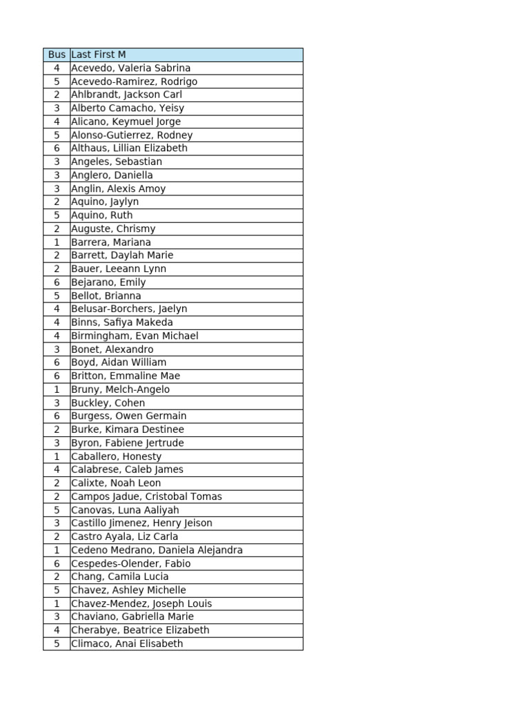 Student Bus Assignments | PDF | Social Science | Wellness