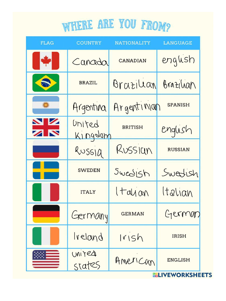 Vocabulary 2. Countries and Nationalities 1 | PDF | Foreign Language ...