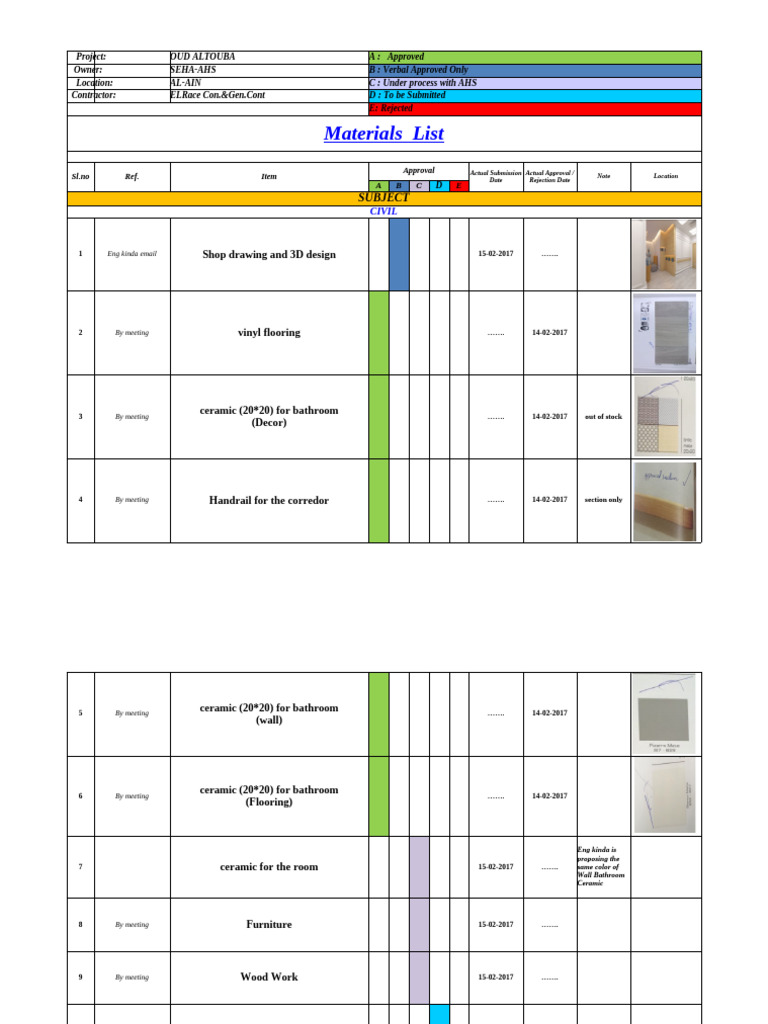 Material List | PDF | Interior Design | Building Technology