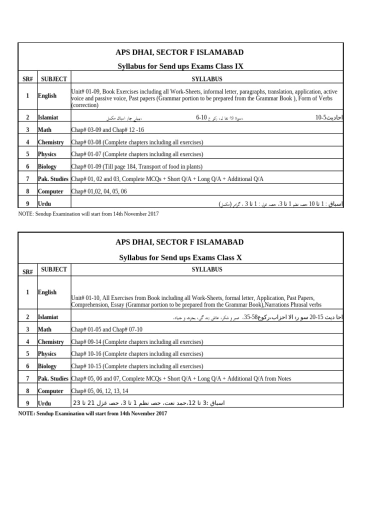 Syllabus of IX X Sendups | PDF | Grammar | Linguistics