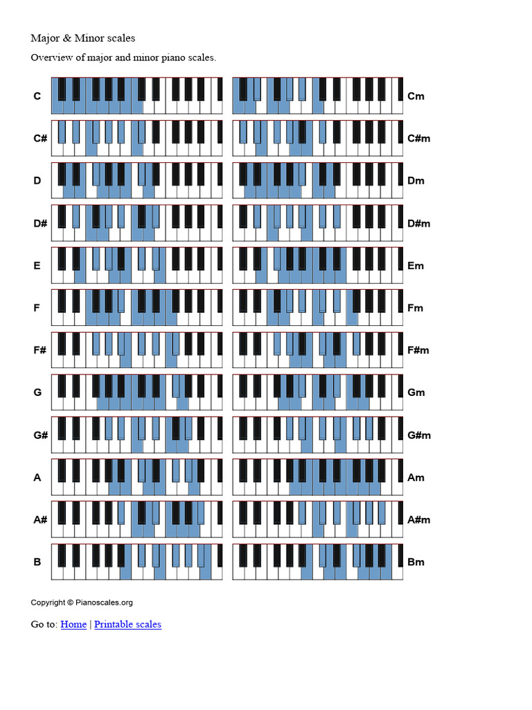 Printable Major and Minor piano scales (72 dpi) | PDF