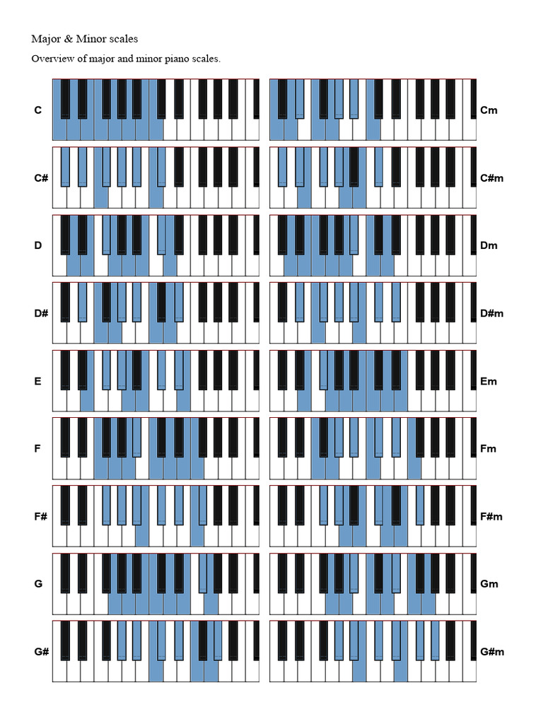 Printable Major and Minor Piano Scales | PDF | Art