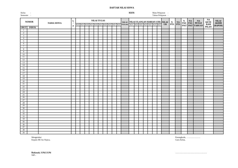 Format Daftar Nilai Siswa | PDF
