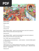 SketchyMicro Video List | PDF | Gram Negative Bacteria | Prokaryote