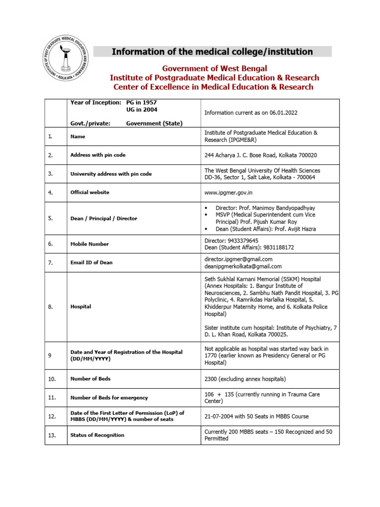 NMC-Mandated-Information-2021 | PDF | Doctor Of Medicine | Medical Education