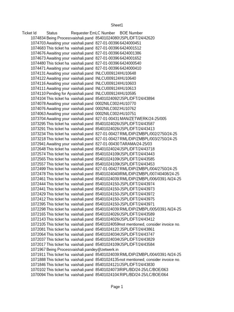 Ticket Status and Requester Details | PDF | Business | Finance & Money ...