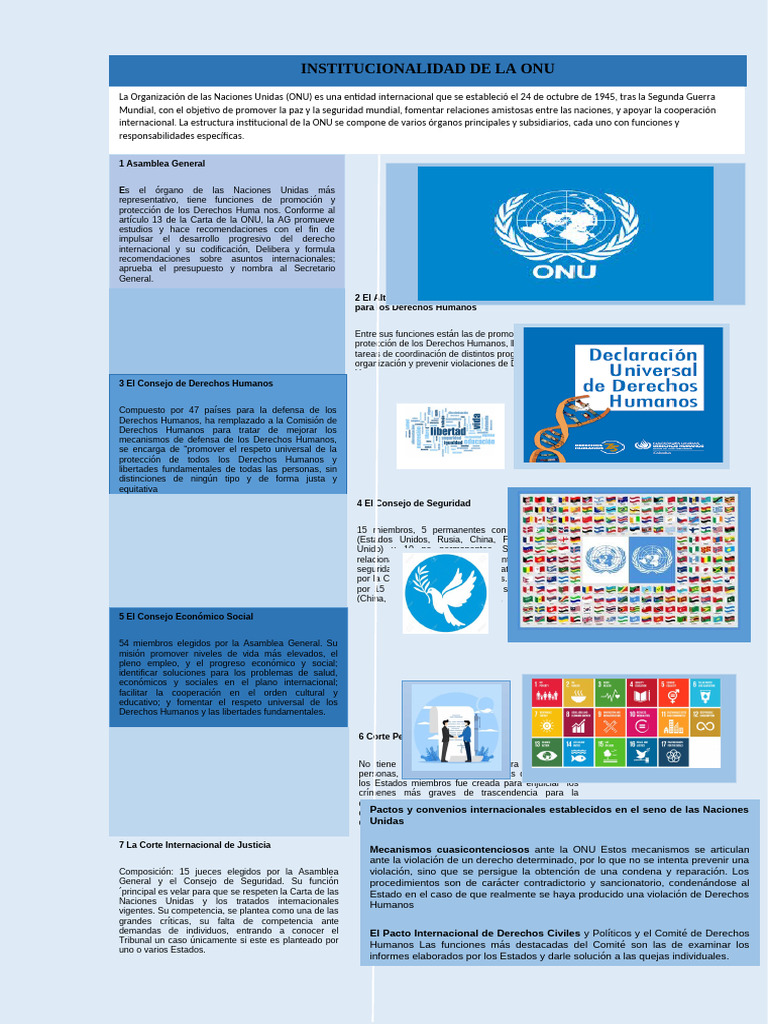 infografia | PDF | Naciones Unidas | Relaciones internacionales infografia | PDF | Naciones Unidas | Relaciones internacionales