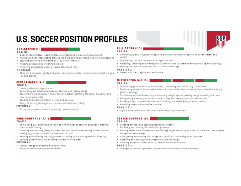 U.S. Soccer Position Traits Overview | PDF | Football Codes | Sports ...