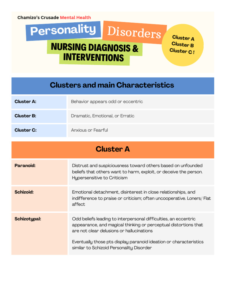 Personality Disorders | PDF | Personality Disorder | Anger