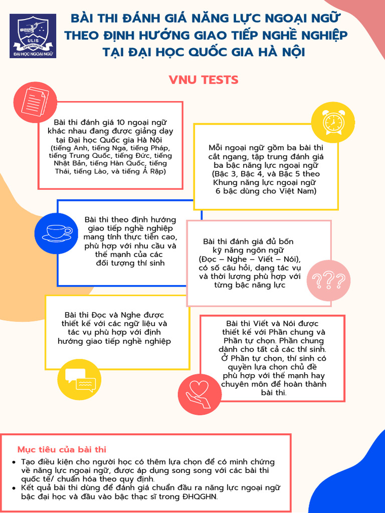 VNU TESTS - Infographic | PDF