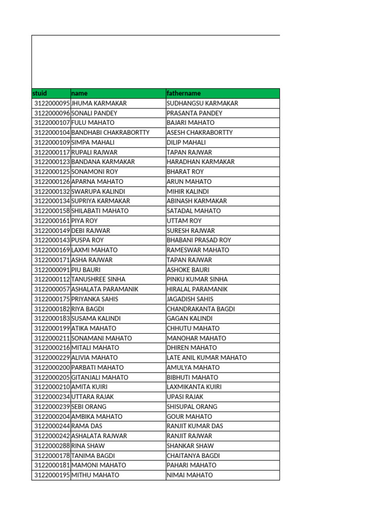 UG Detailed Student Data 2020-21 | PDF