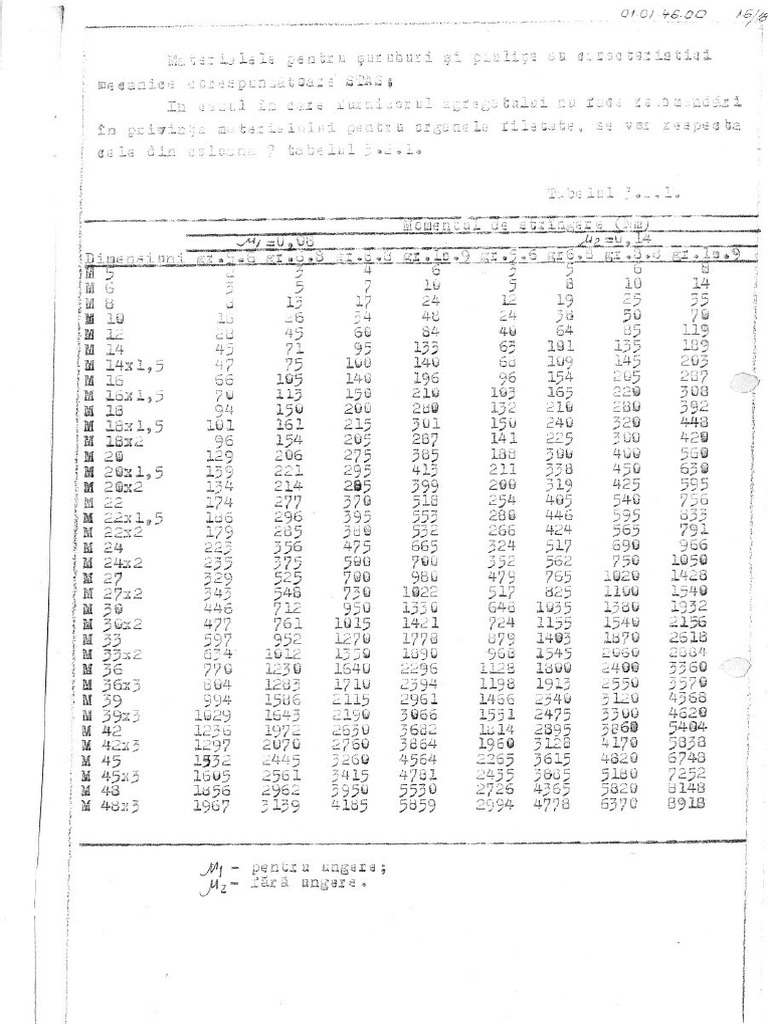 Momente de strangere | PDF