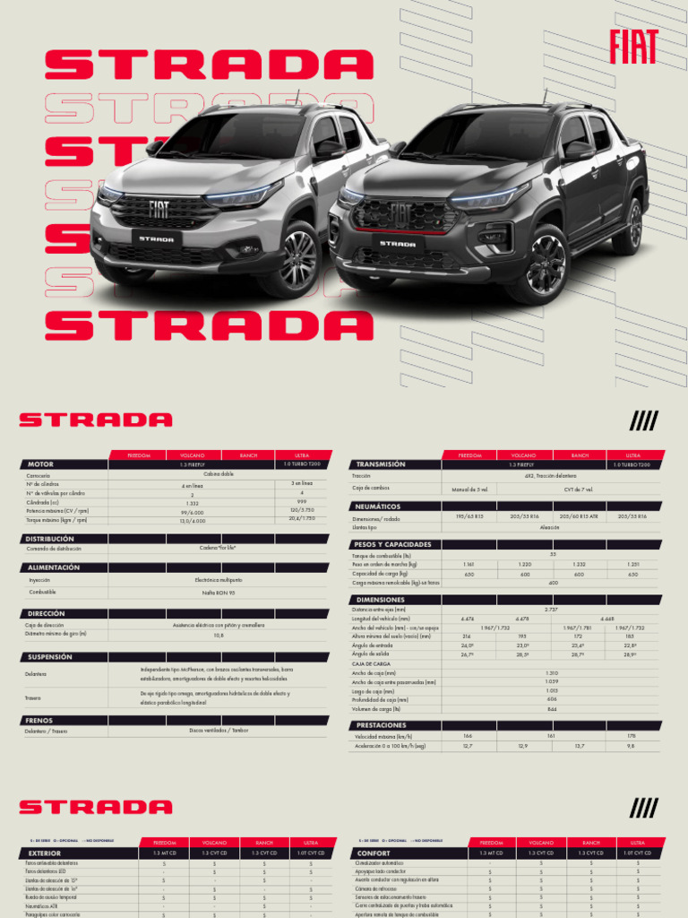 FT Strada | PDF | Vehículo de motor | Industria automotriz