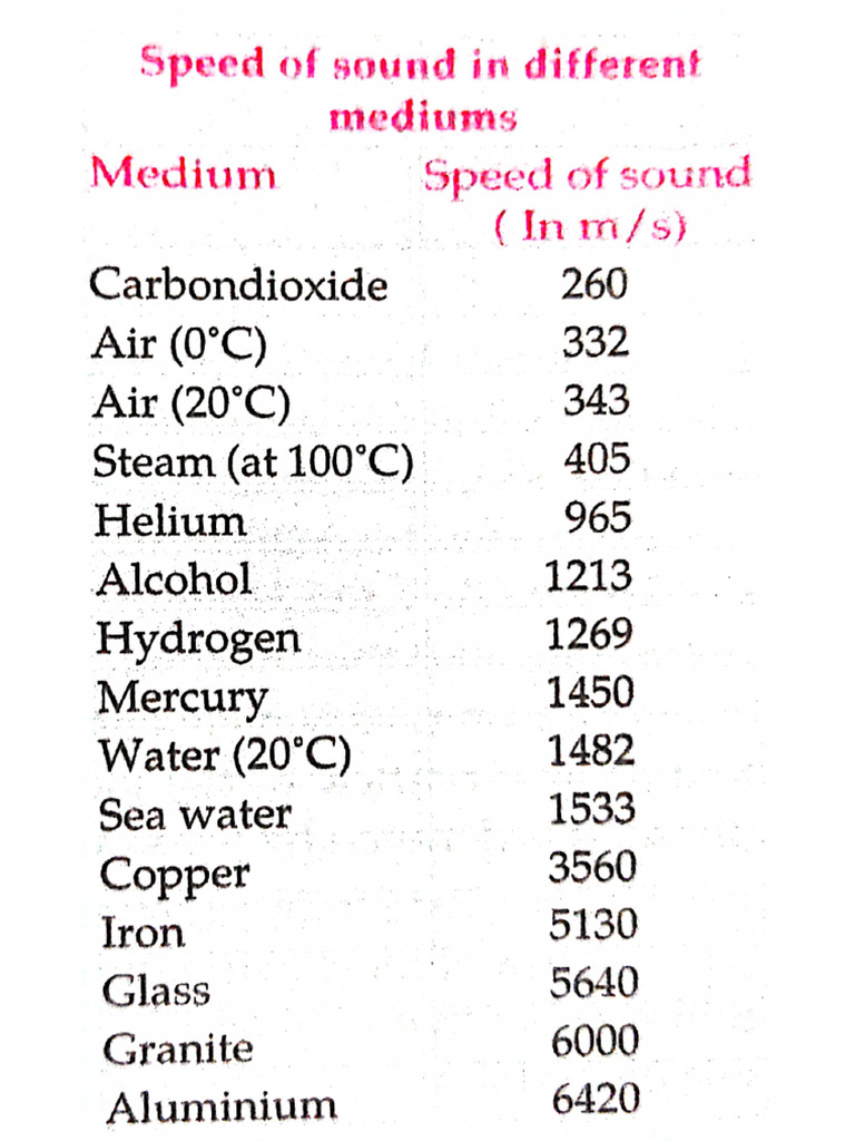 speed of light in different medium | PDF