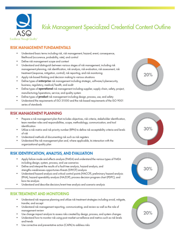 Risk Management Content Outline | PDF | Risk | Risk Management