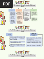 Perfil de Egreso 2022 de La Nueva Escuela Mexicana | PDF | Plan de ...