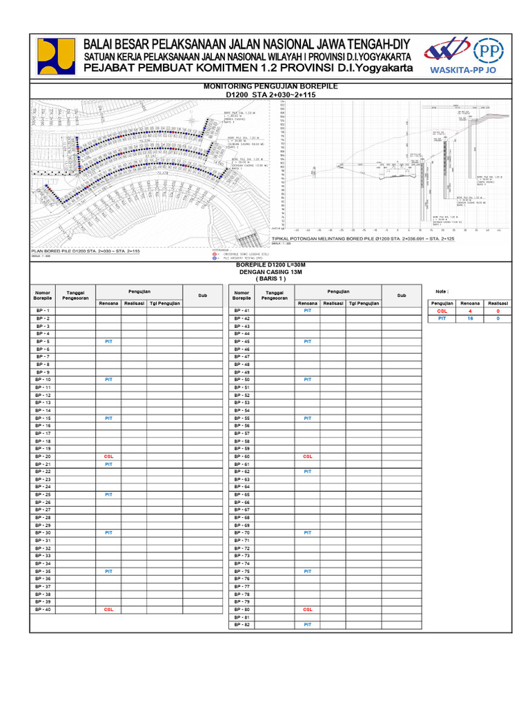 2+030 Monitoring Rencana Tes PIT | PDF