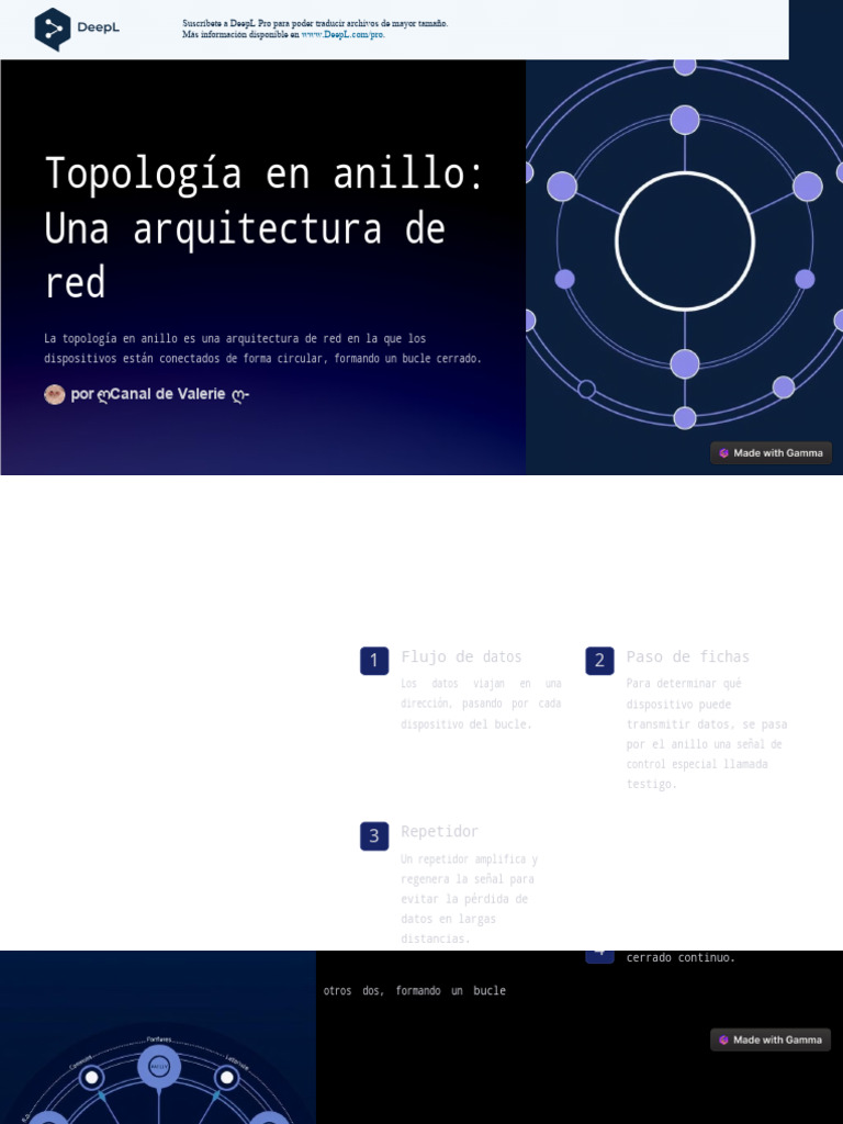Ring Topology A Network Architecture Es | PDF | Topología de la red ...
